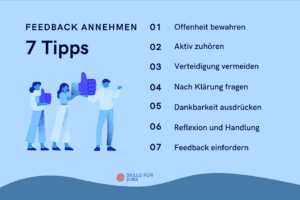 Feedback geben: Regeln und Beispiele
