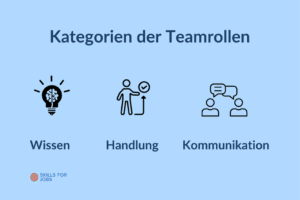 Belbin Teamrollen: Ein Modell für das ideale Team