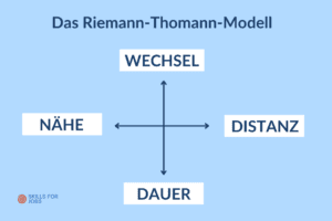 Das Riemann-Thomann-Modell [+ Tipps für Teamleitung]