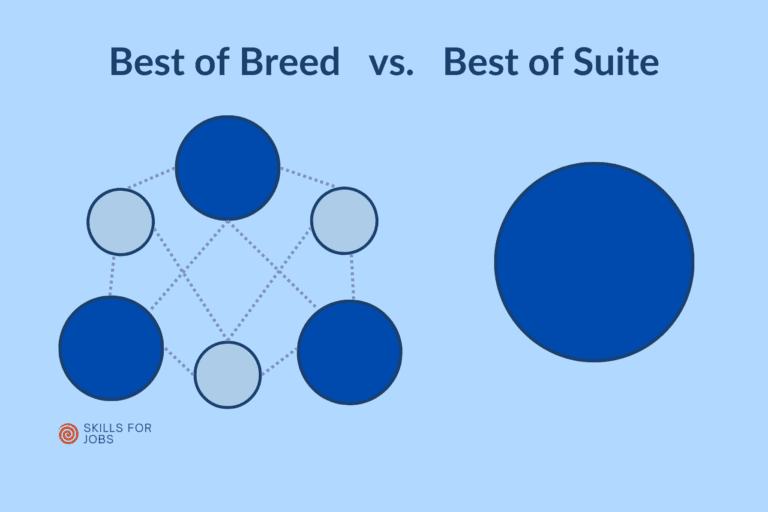 Best Of Breed: Definition - Bedeutung - Beispiele