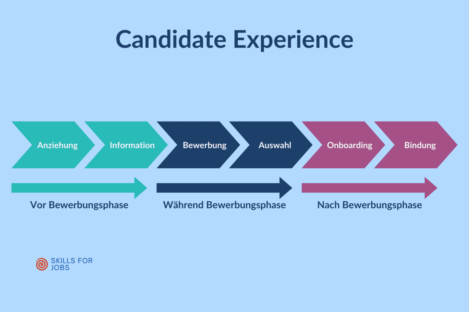 Candidate Experience: Definition - Bedeutung - Beispiele