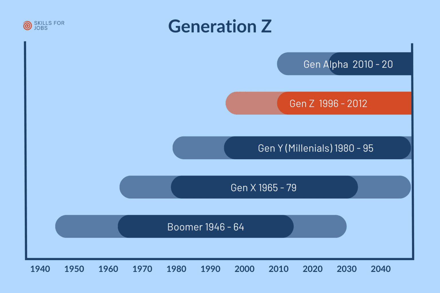 Generation Z: Definition, Merkmale, Arbeitswelt