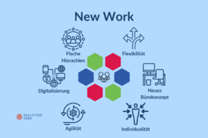 New Work: Definition - Bedeutung - Beispiele
