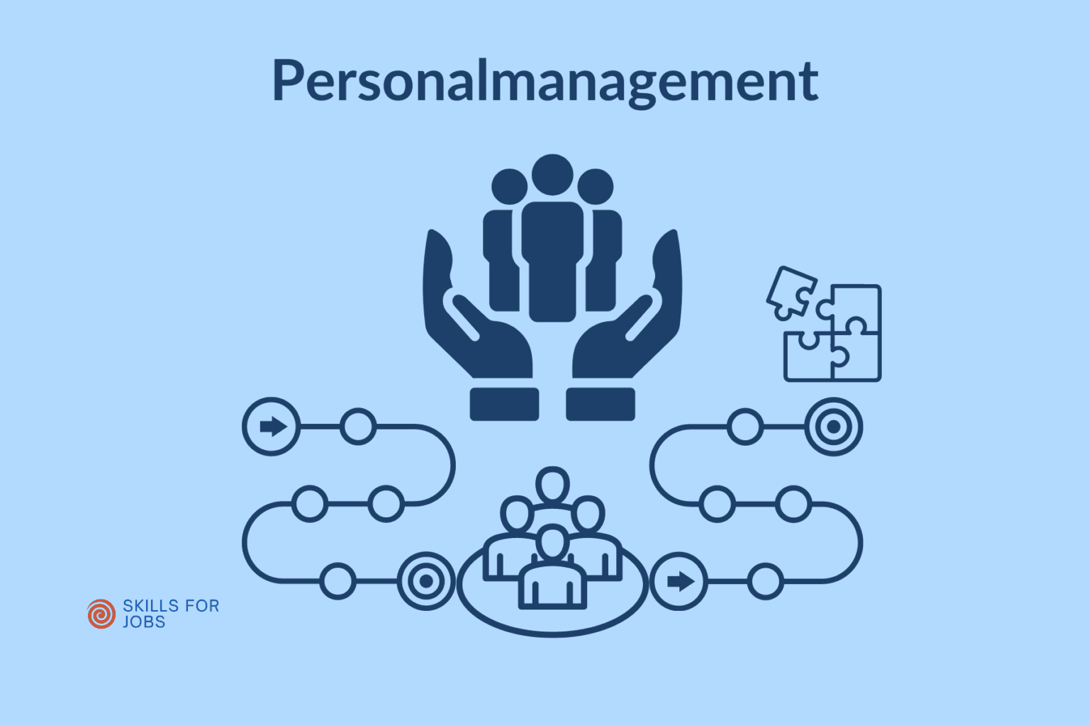 Personalmanagement: Definition - Bedeutung - Beispiele