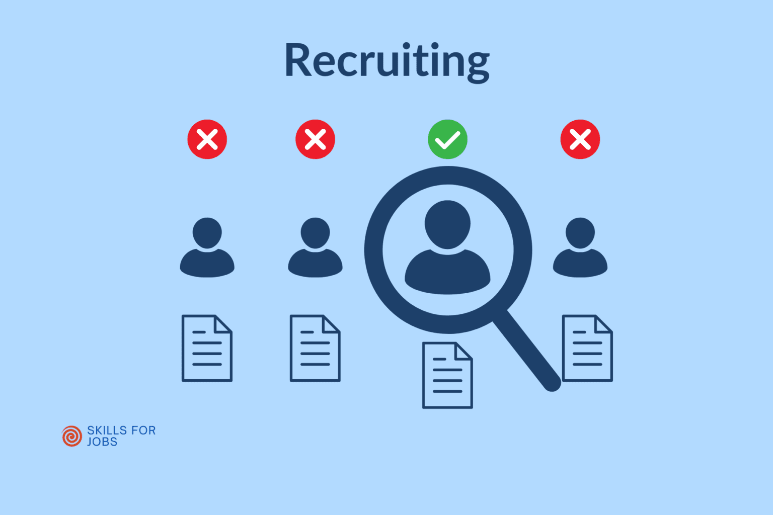 Recruiting: Definition - Bedeutung - Beispiele
