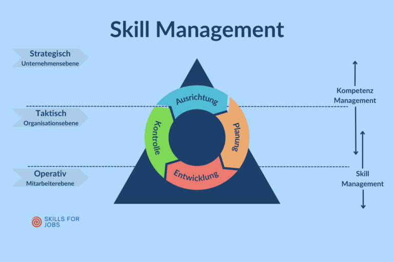 Skill Management: Definition - Bedeutung - Beispiele