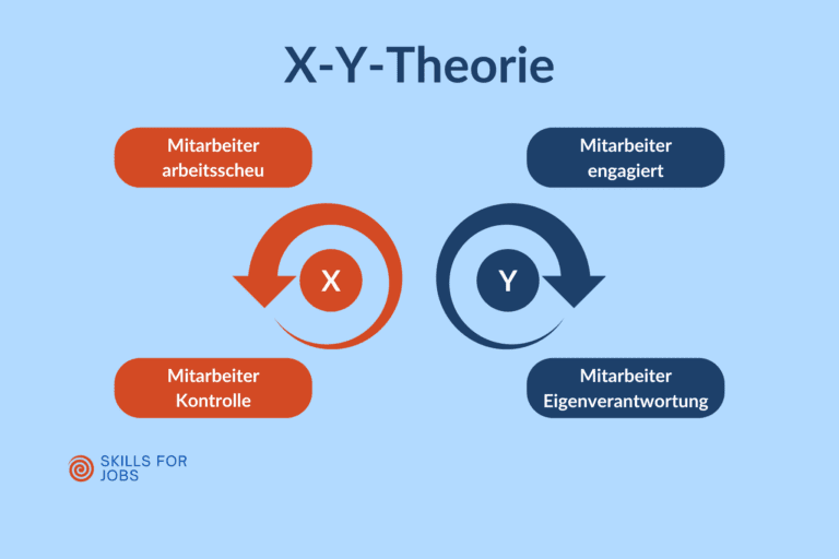 X-Y-Theorie: Definition - Bedeutung - Beispiele