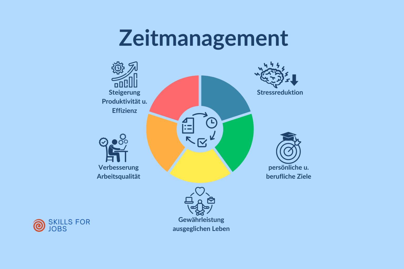 Zeitmanagement: Definition - Bedeutung - Beispiele